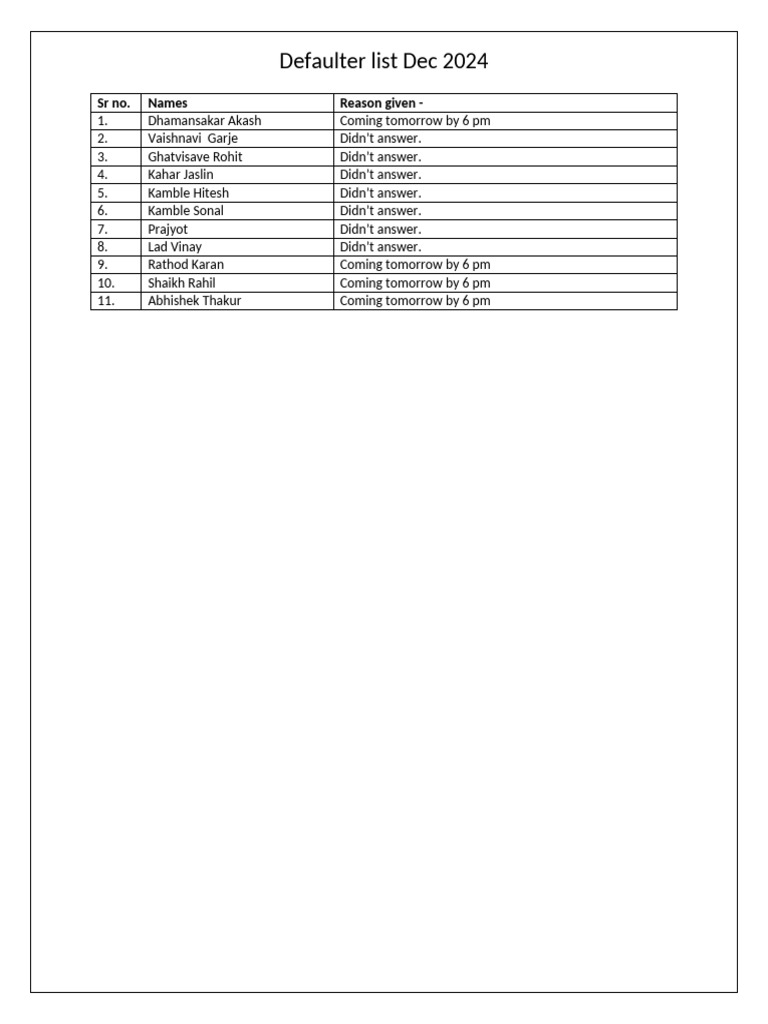 Dec Defaulter List Calling | PDF
