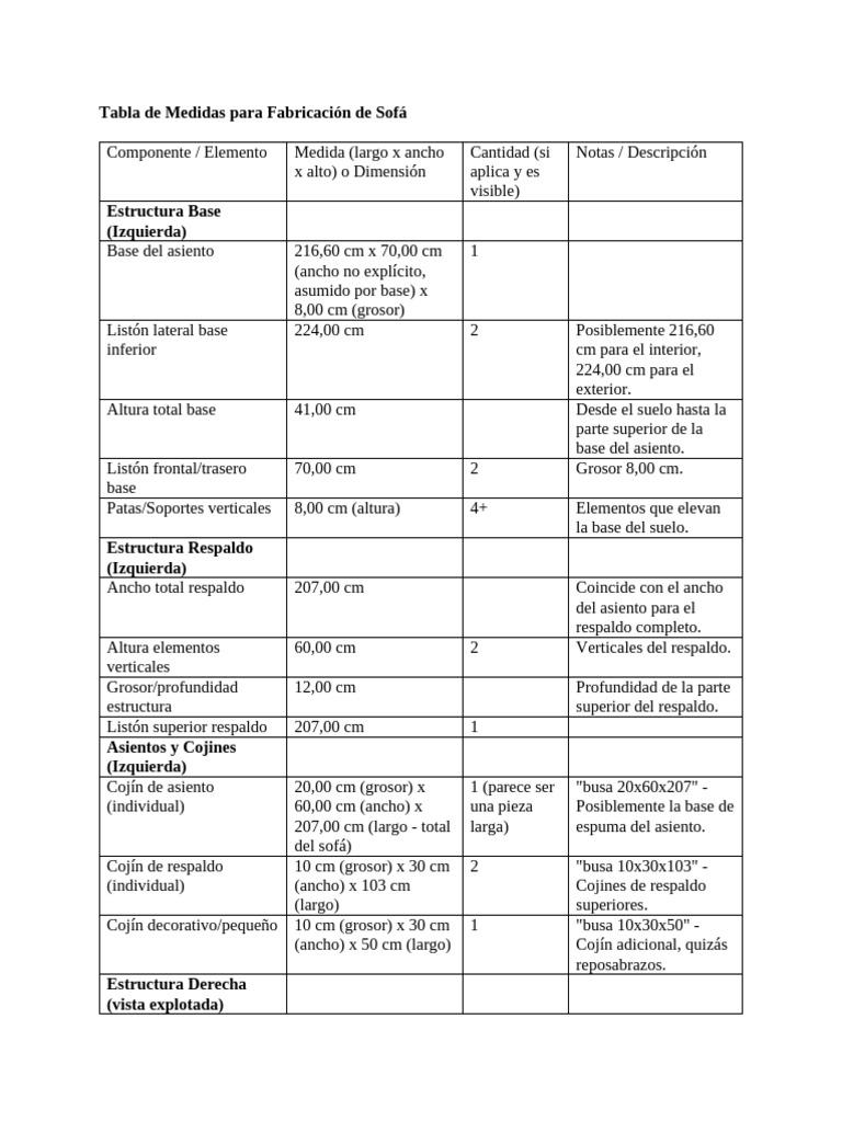 Medidas para Fabricación de Sofás | PDF | Sofá