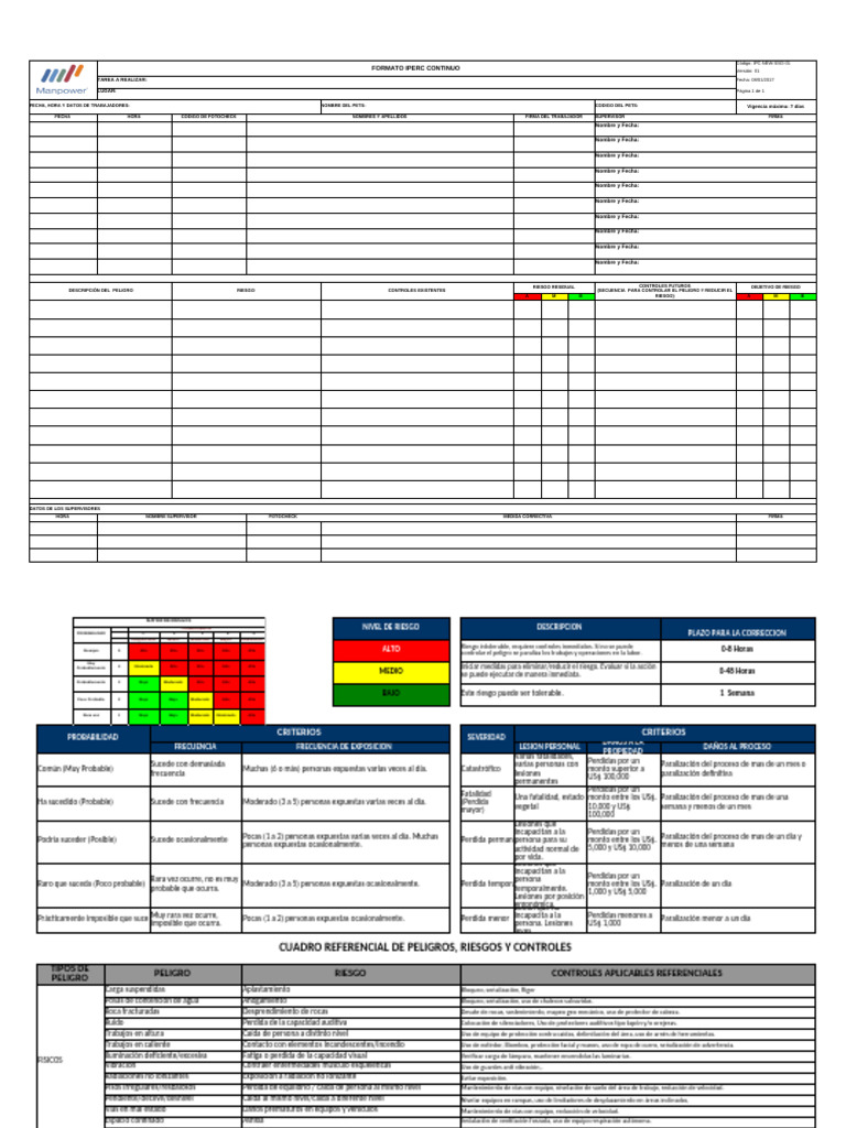 Formato IPERC Continuo SW | PDF | Riesgo