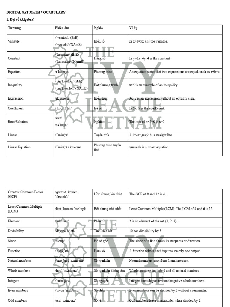 Digital Sat Math Vocabulary | PDF