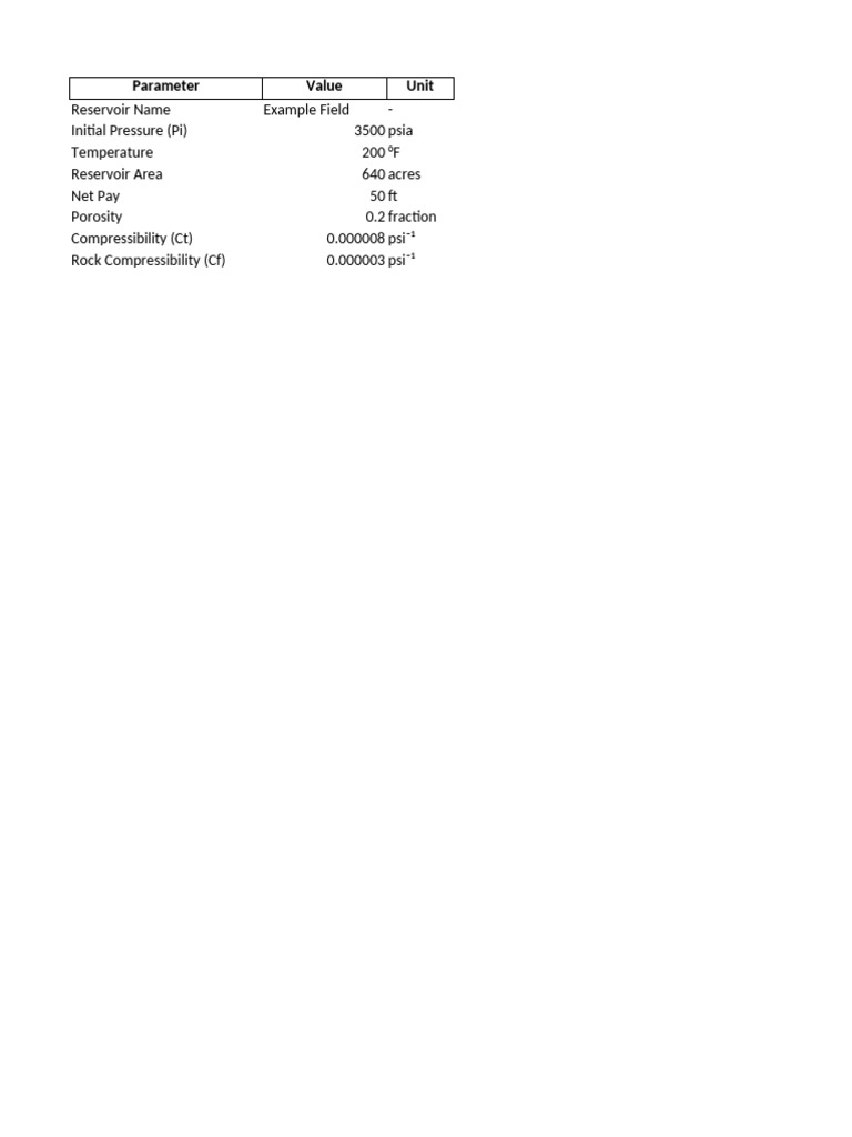 MBAL Aquifer Model Template | PDF