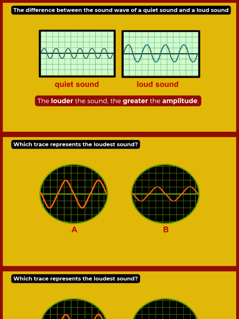 The Loudness and The Pitch of Sound | PDF