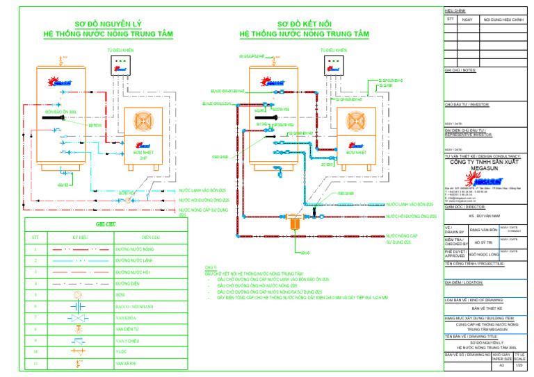 SDNL HE 300L-IN A3 | PDF