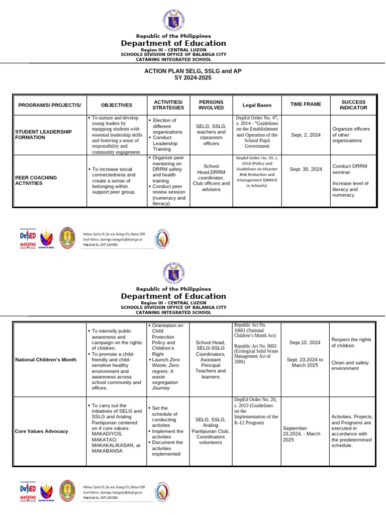 Action Plan Selg Sslg.v2 Final and Last | PDF | Learning