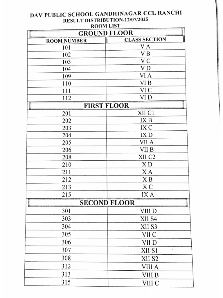 Room List Result Distribution (12-07-2025) - 20250712065942 | PDF