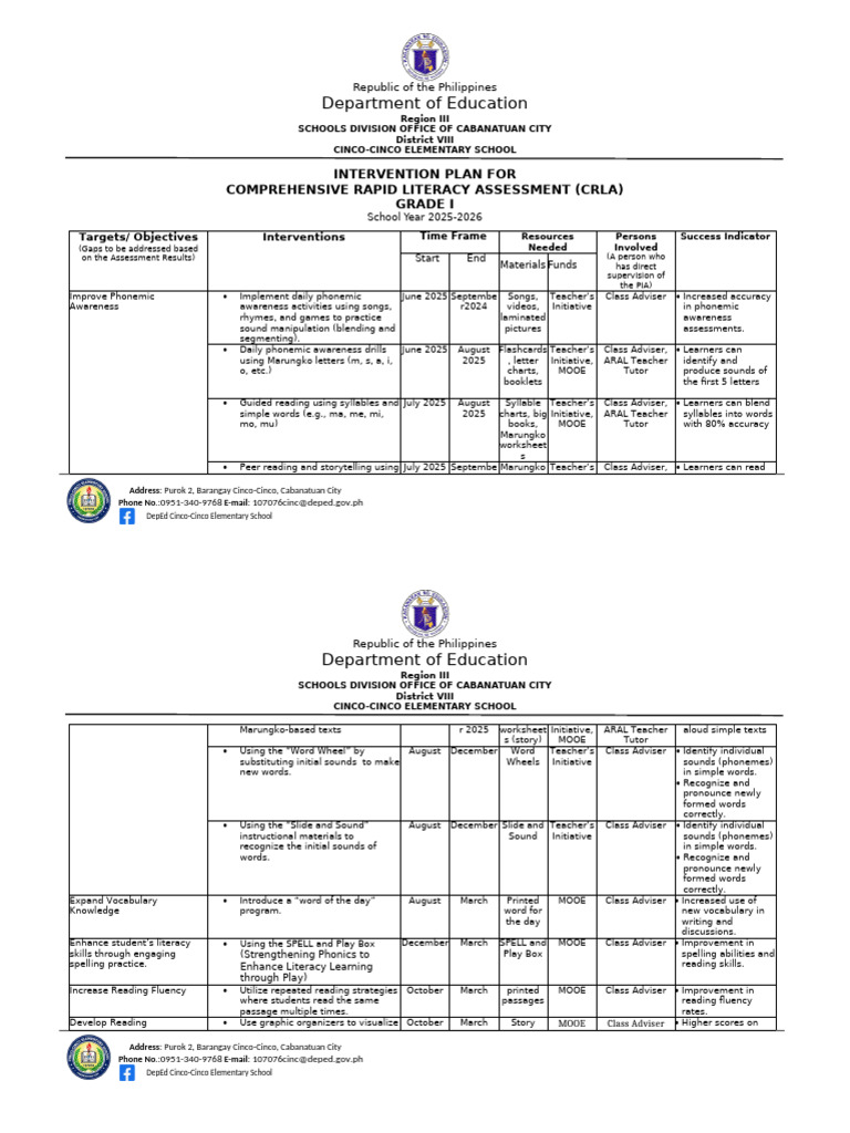 CRLA Grade 1 Intervention Plan 2025-2026 | PDF | Human Communication ...