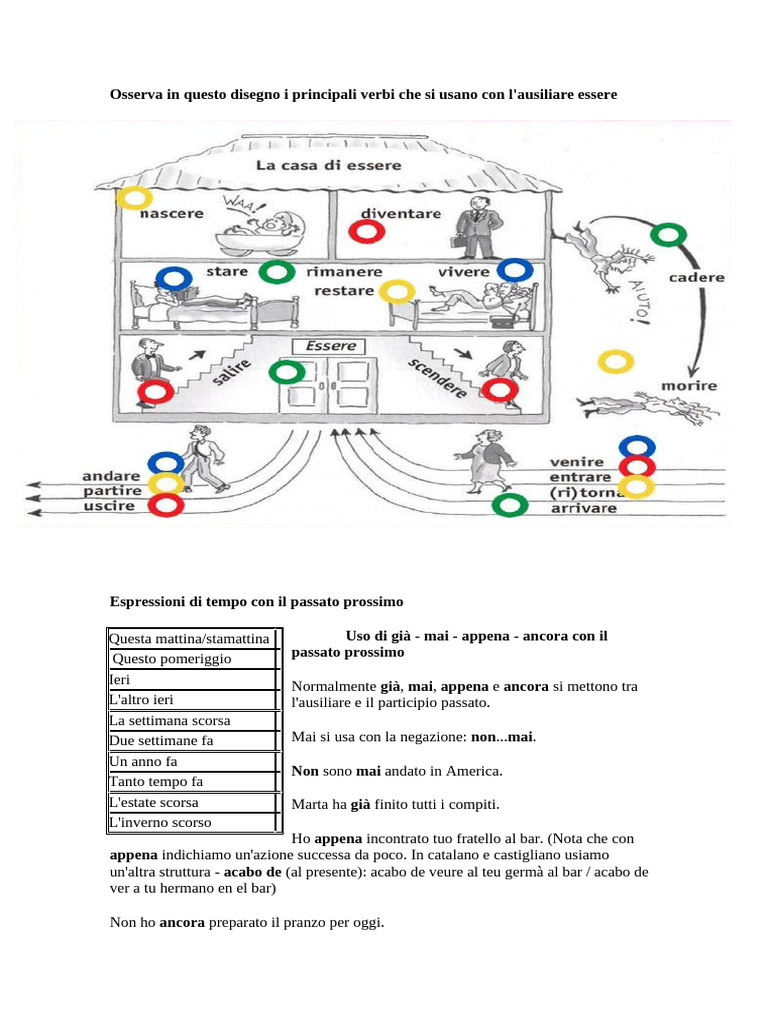 Passato Prossimo e Curriculum | PDF