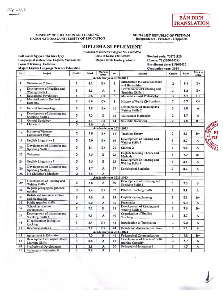 Transcript of Records - English | PDF