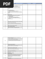 Food Manufacturing SQF Edition 9 Checklist | PDF | Food Safety | Audit