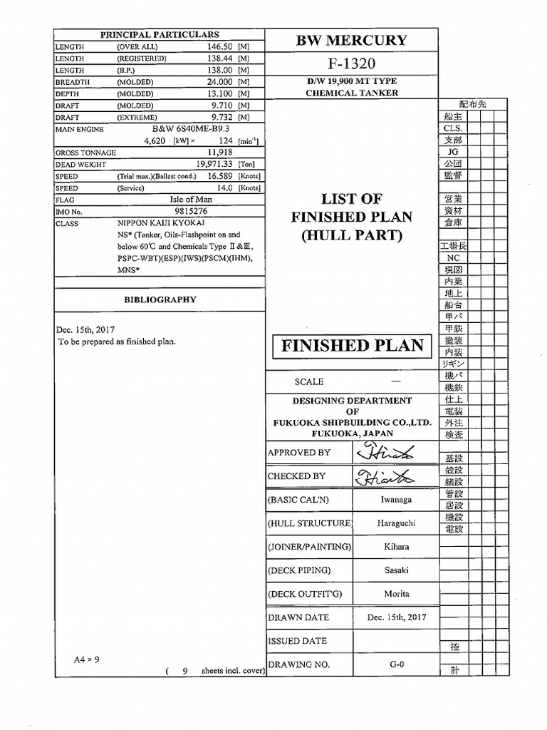 F-1320 - g-0 - List of Finished Plan | PDF