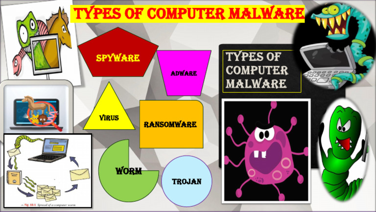 Types of Computer Malware | PDF