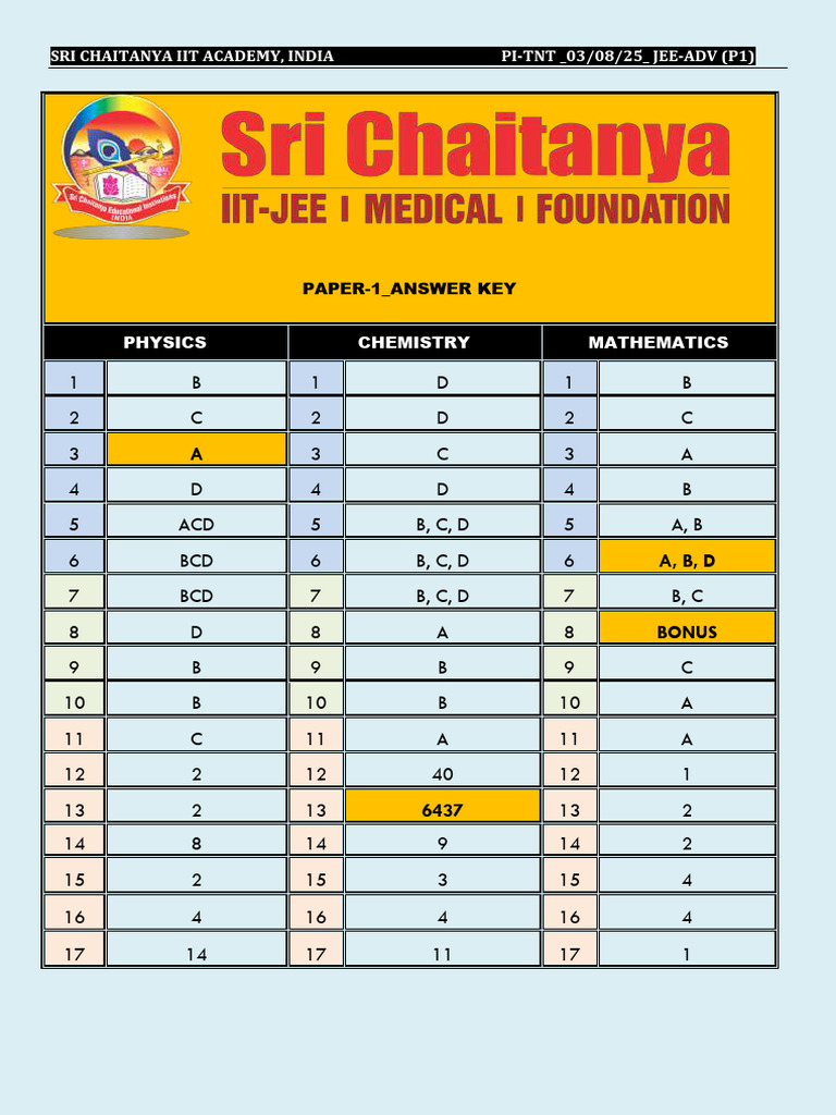 JEE Advanced 2024 Paper 1 Answer Key | PDF