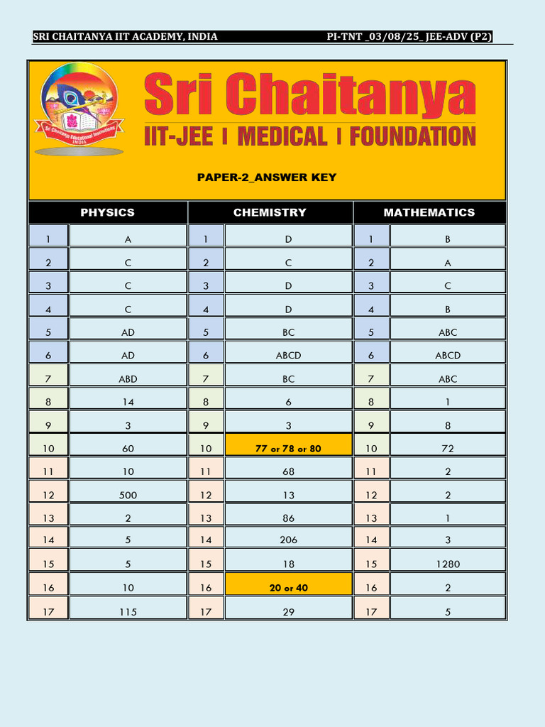 2024 Jee Advanced Paper-2 Key - Revised | PDF