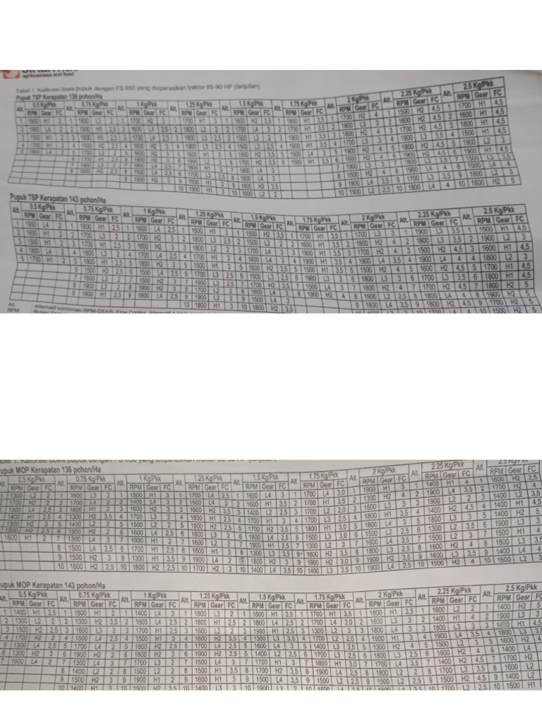 BERKAS_MEKANISASI_FLOWCONTROL | PDF