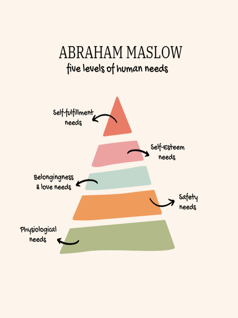 Five Levels of Human Needs | PDF
