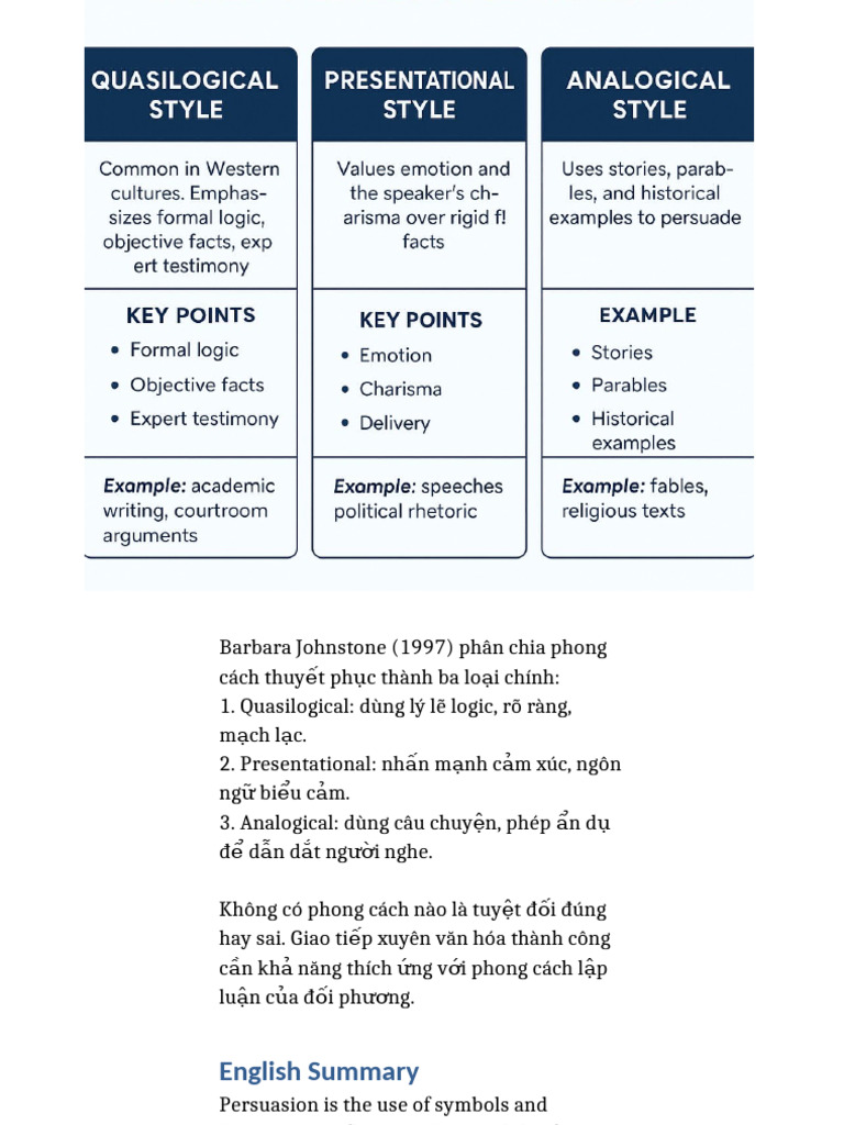 Three Persuasive Styles Infographic | PDF