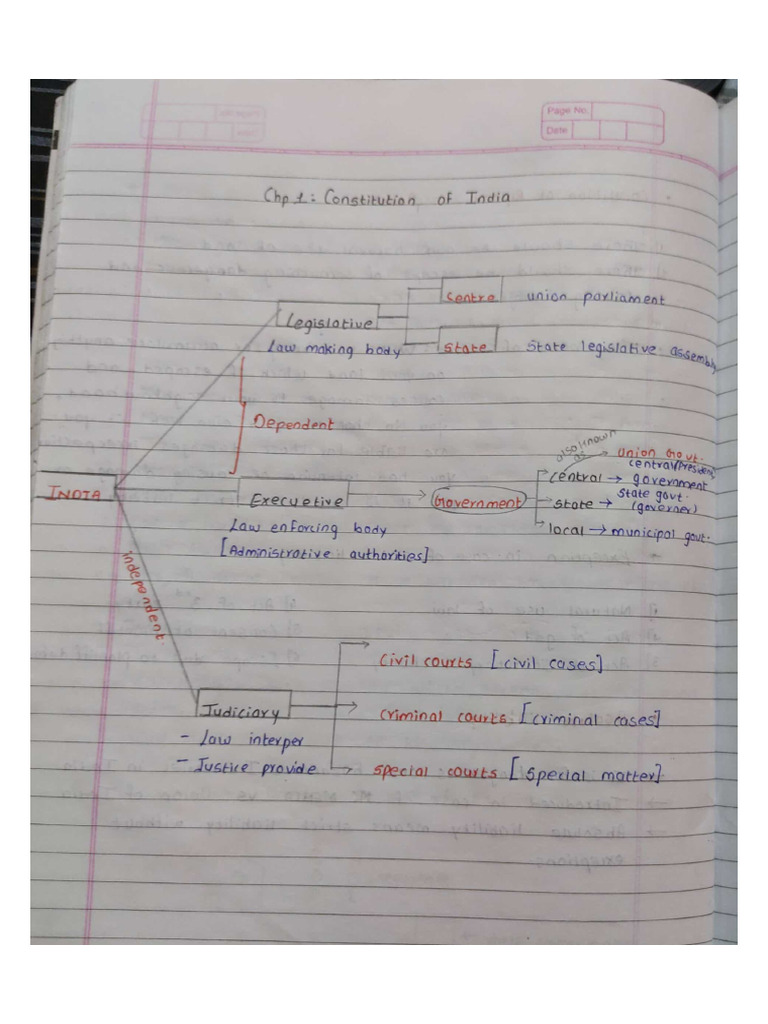 Constitution Handwritten | PDF
