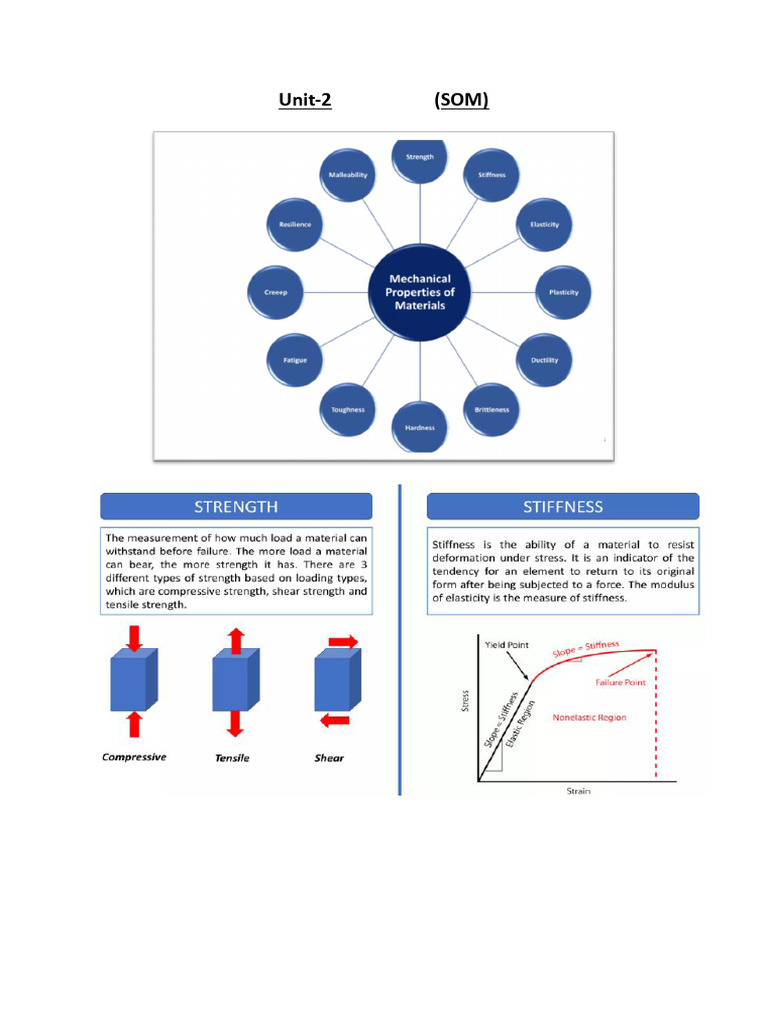 Key Material Properties Explained | PDF
