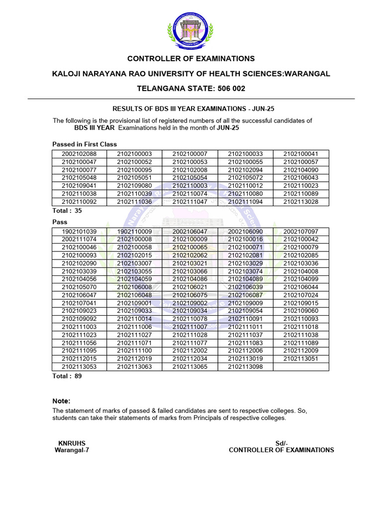 BDS 3rd Year Results June 2025 | PDF