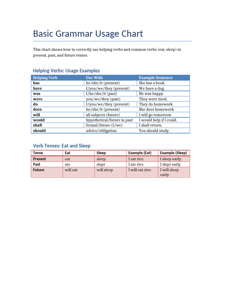 Grammar Chart Astha | PDF