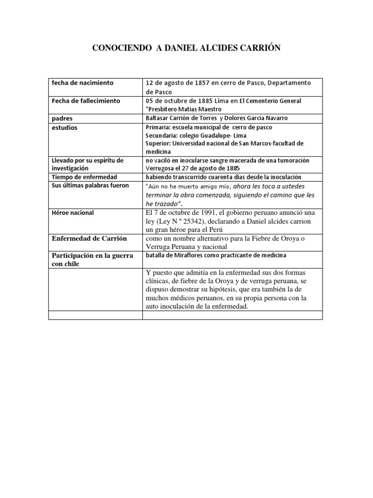 Conociendo A Daniel Alcides Carrión | PDF | Salud y bienestar | Medicina