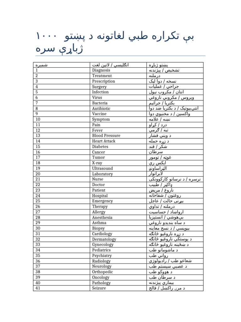 1000 Unique Medical Terms Pashto | PDF