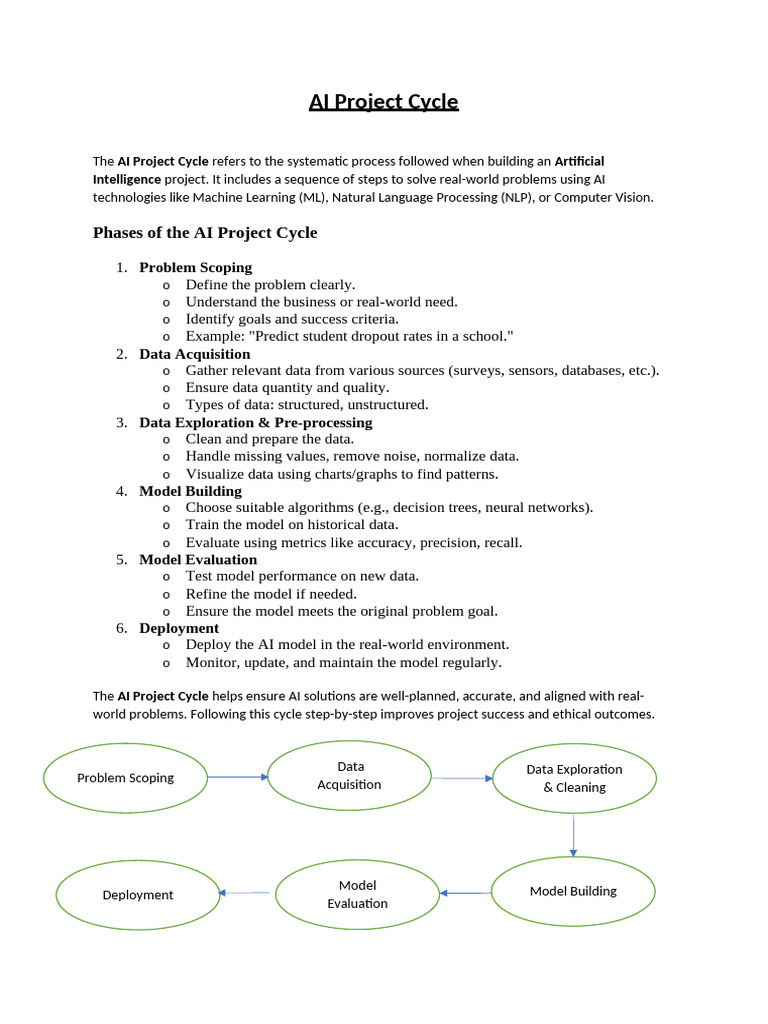 Understanding The Ai Project Cycle Pdf