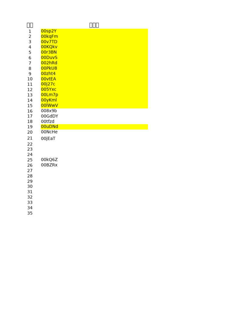 Device Authorization Codes List | PDF