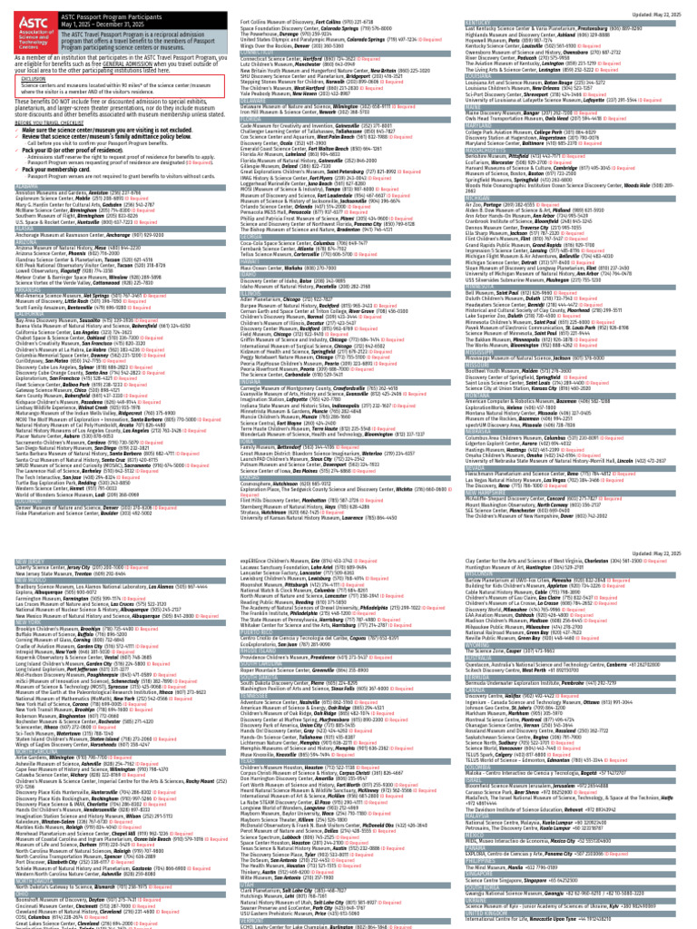 Abridged Lists 2 Page Summary May Update 2 | PDF | Museology | Museum