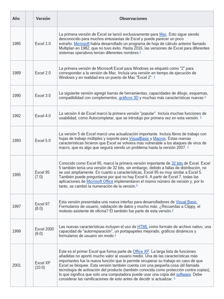 Versiones de Excel | PDF | Microsoft Excel | Microsoft Windows