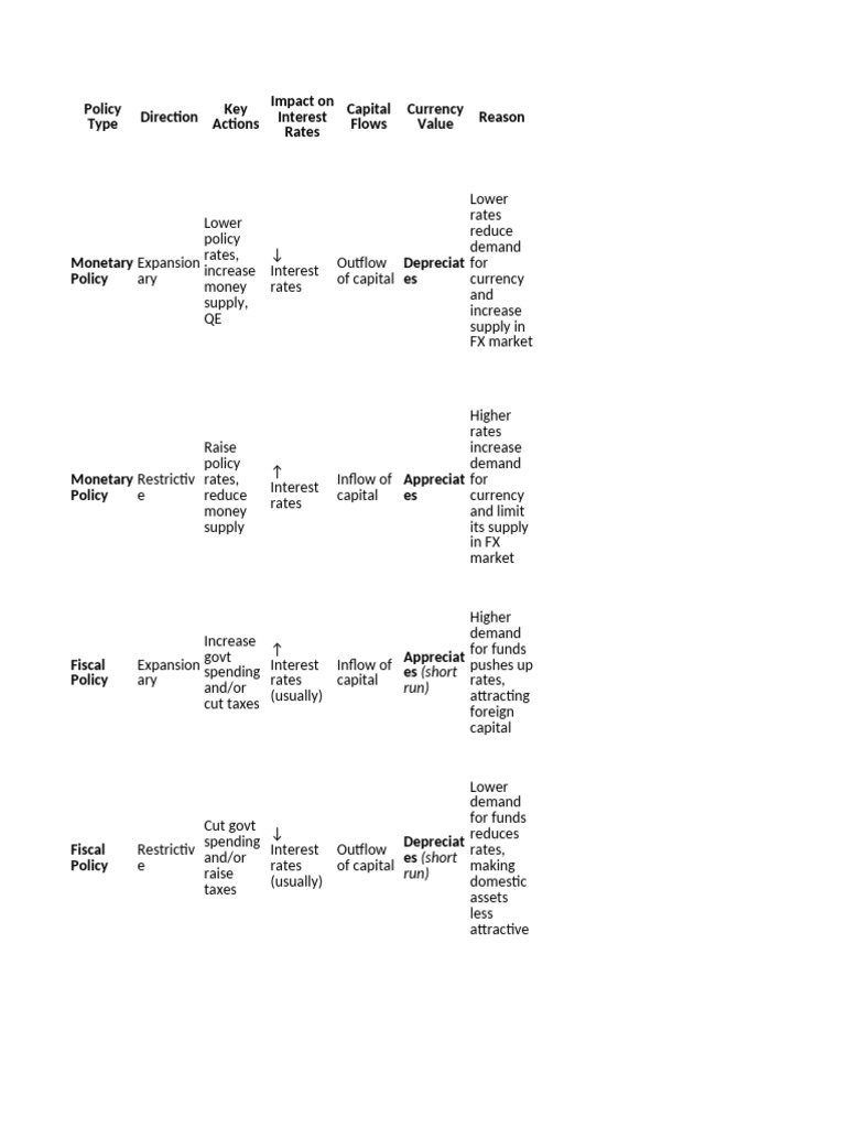 Economics | PDF | Currency Appreciation And Depreciation | Fiscal Policy
