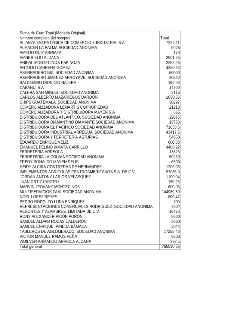 Resumen de Sumas Totales por Receptor | PDF