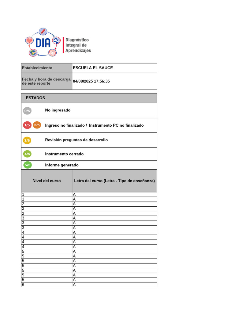 Estado de Avance de La Aplicacion 3786 Monitoreo 2025 | PDF | Science ...