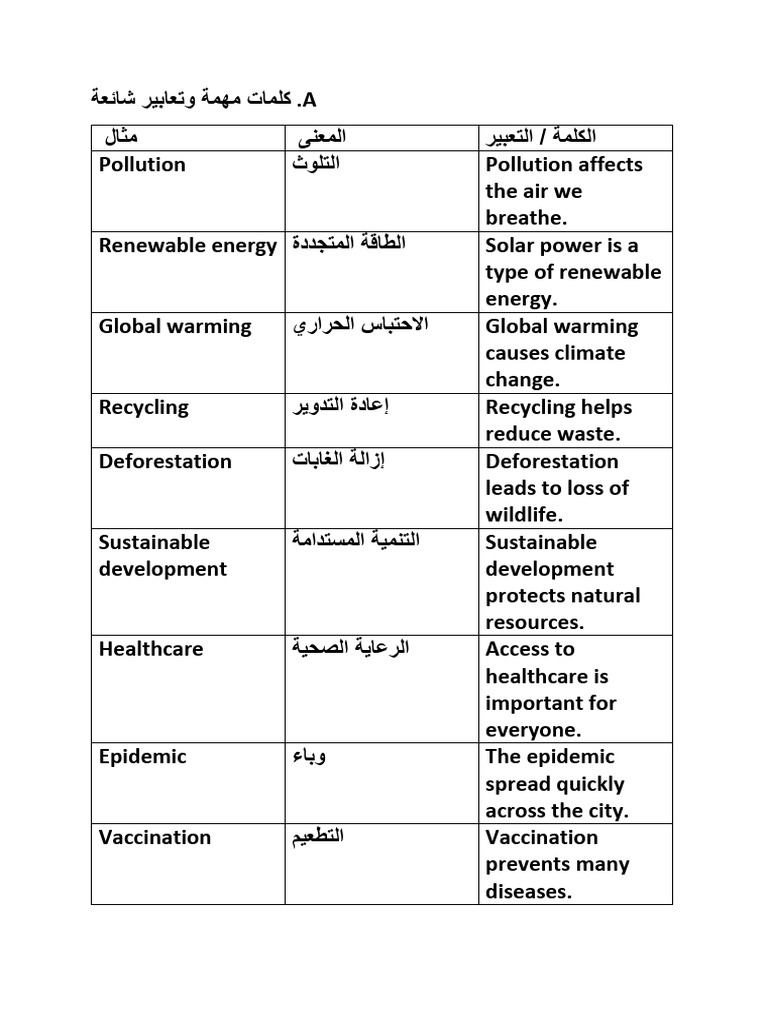 Vocabulary Environnement | PDF
