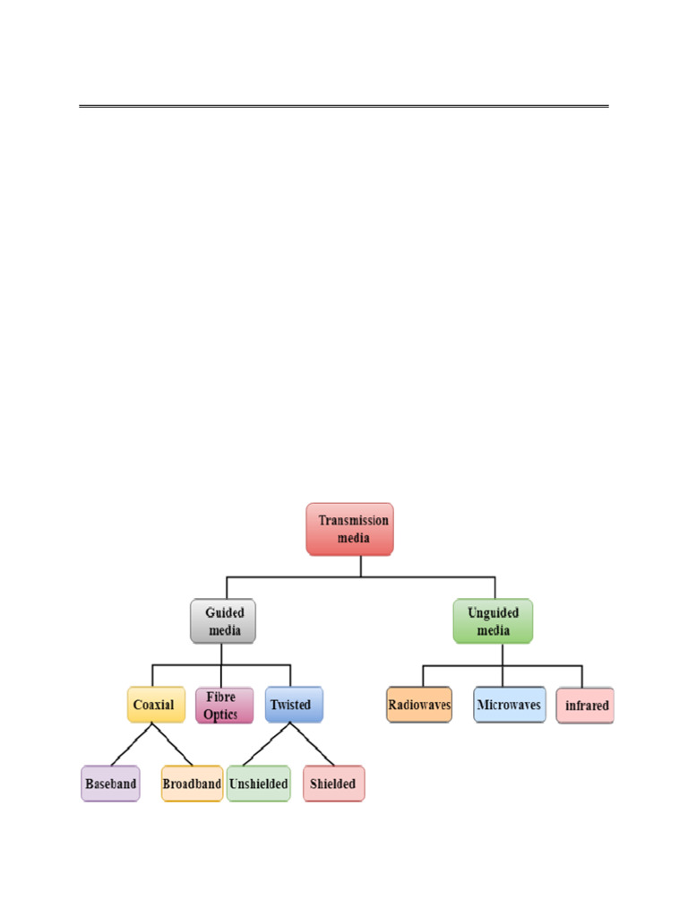 Dcn Practical 3 | PDF | Transmission Medium | Coaxial Cable