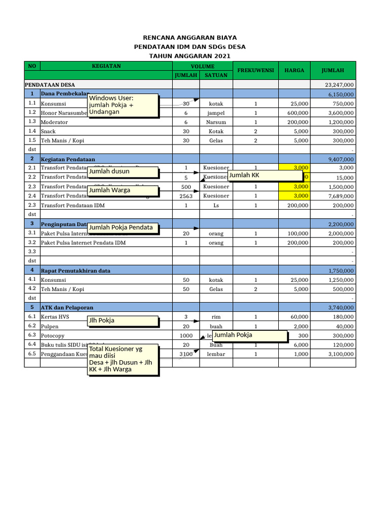 1. RAB Pendataan SDGs Desa - Edit | PDF