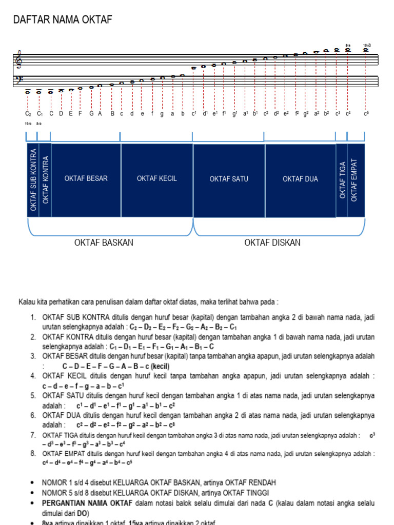 Penulisan Nama Oktaf dalam Musik | PDF