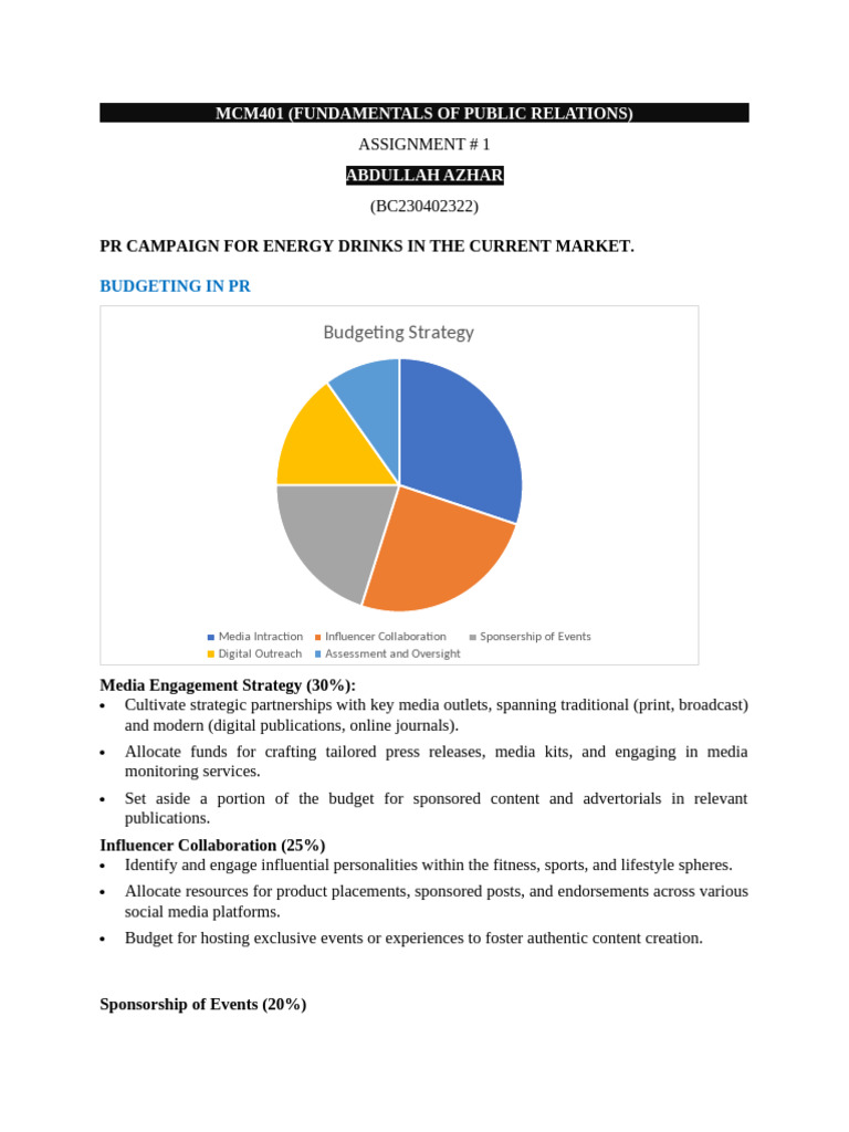 MCM401 Abdullah Azhar Assignment | PDF | Brand | Digital Marketing