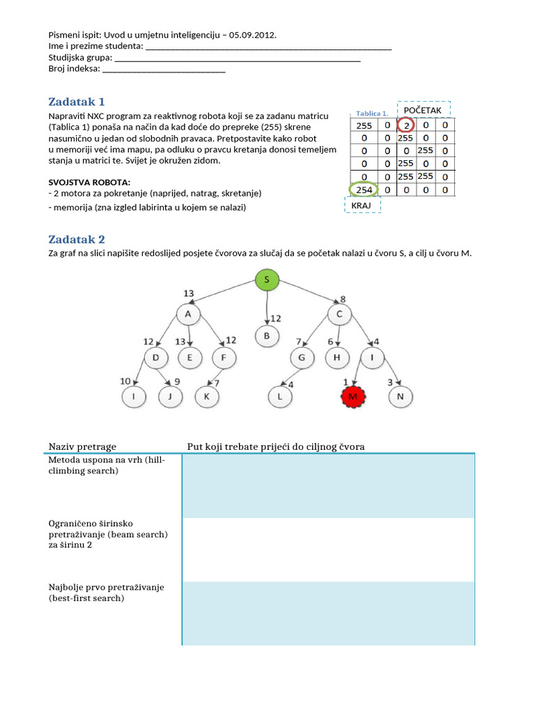 Pismeni Ispit - 05092012 | PDF