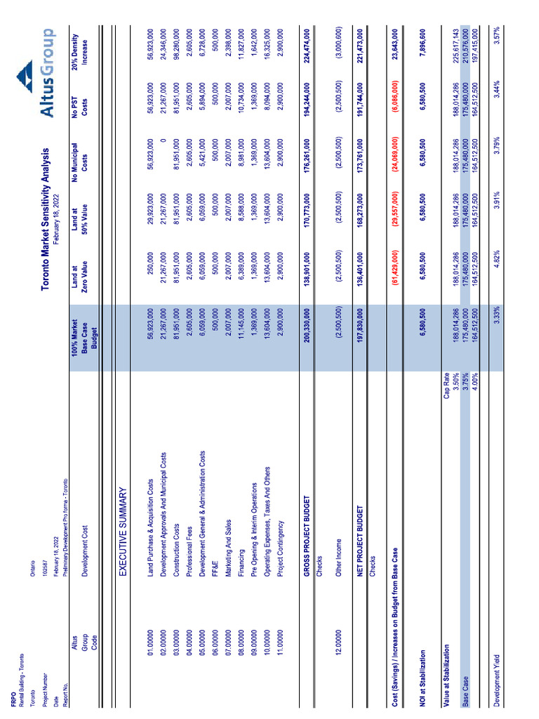 Altus Proforma Handout | PDF