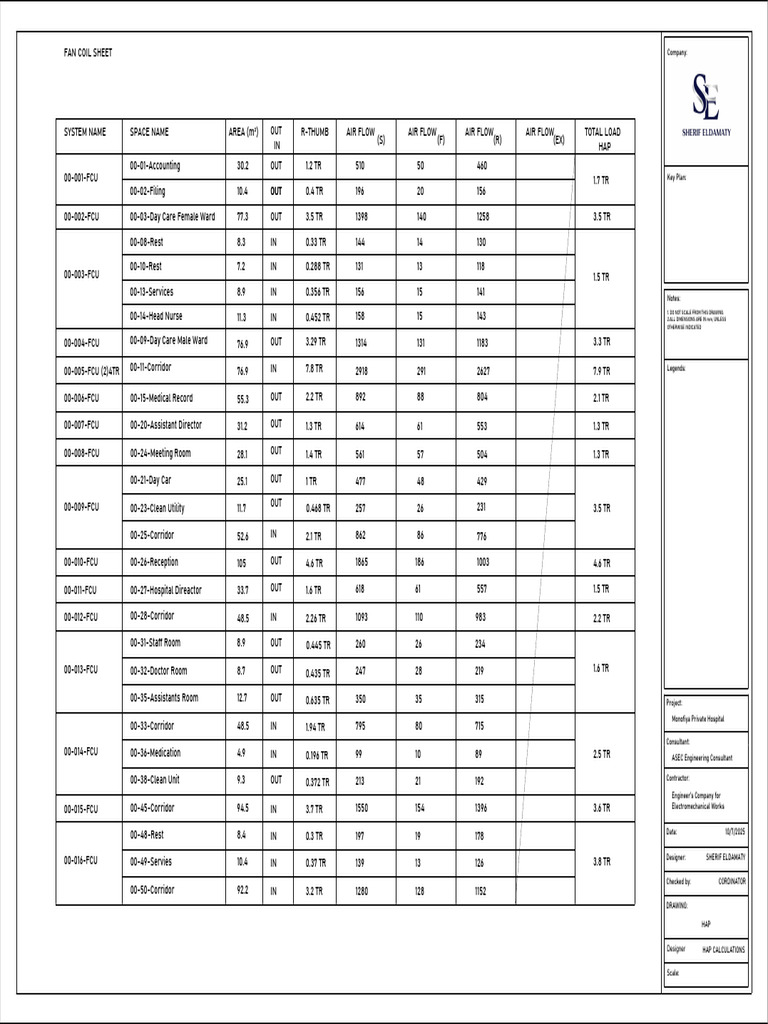 Monofiya Hospital HAP Calculations | PDF | Machines | Building Automation