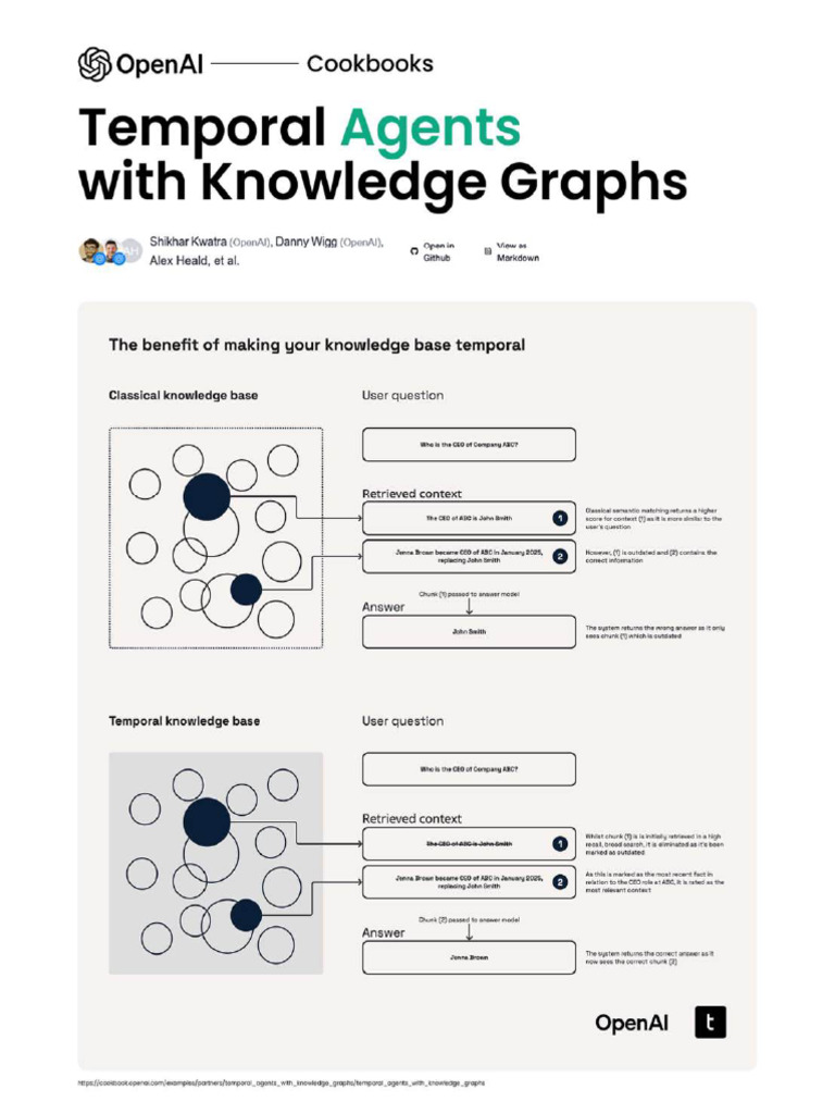 Temporal Graph Openai | PDF | Knowledge | Information Retrieval