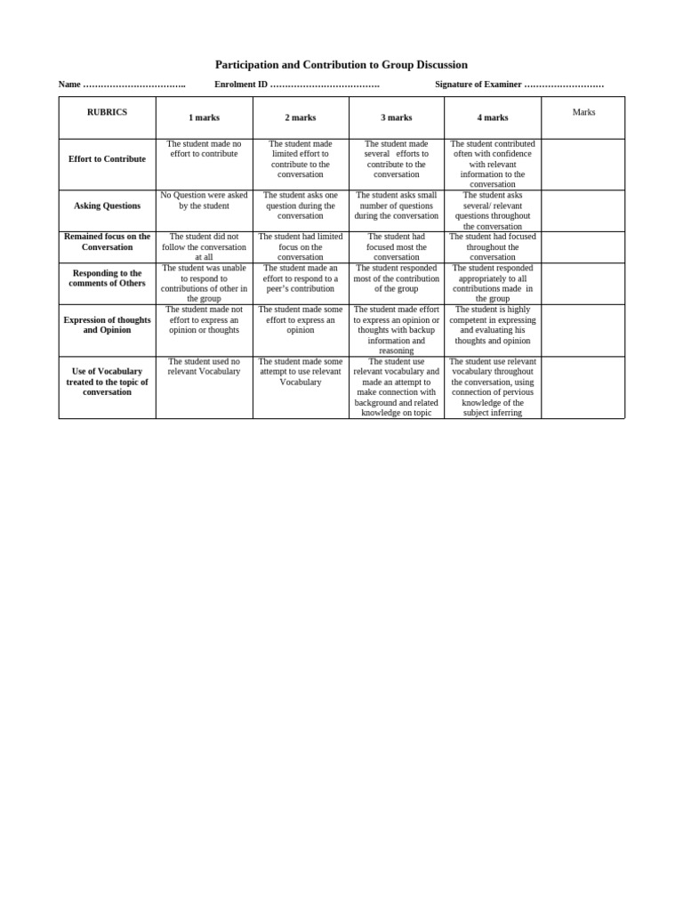 RUBRICS For Participation and Contribution To Group Discussion | PDF | Cognition | Human ...