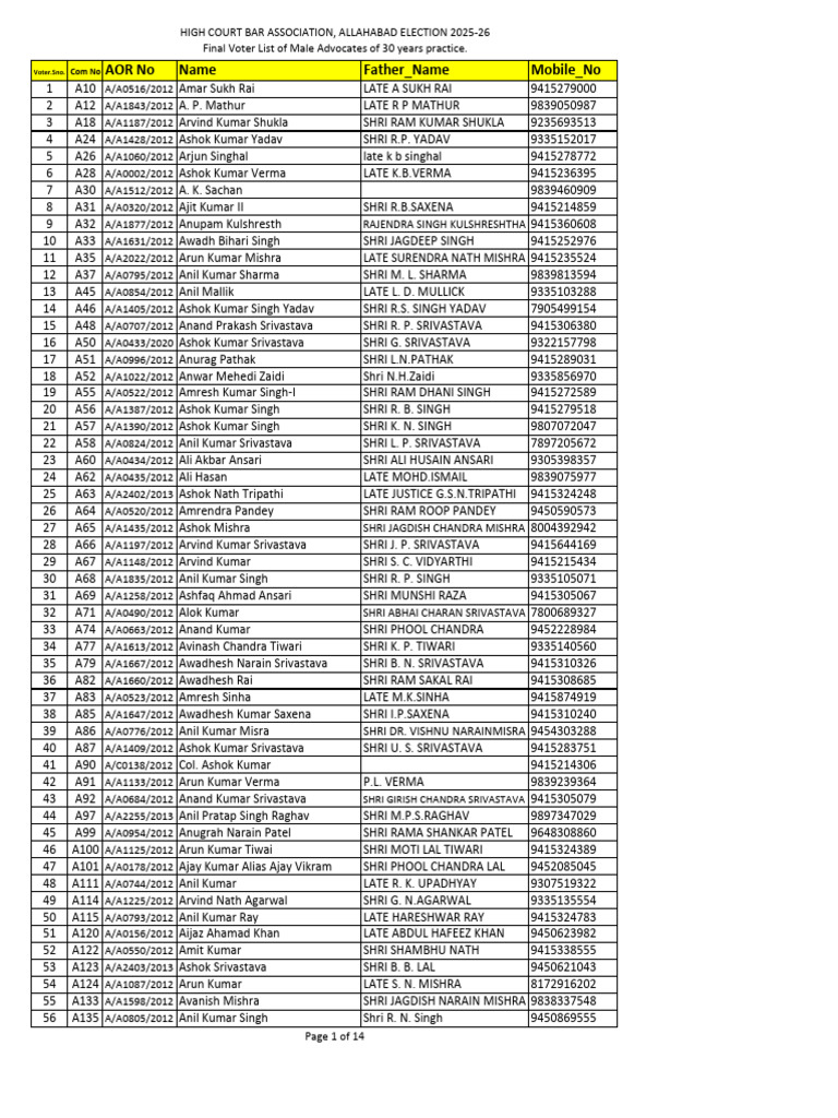 Final Voter List of Male Advocates of 30 Years Practice. | PDF