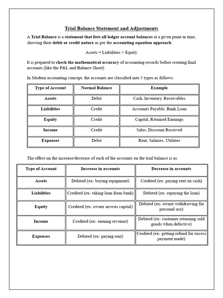 Adjustments in Trial Balance Explained | PDF | Debits And Credits | Expense