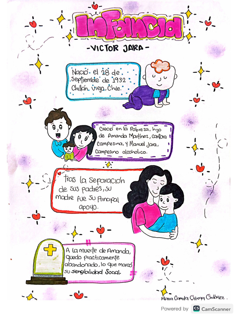 Victor Jara Infografías | PDF