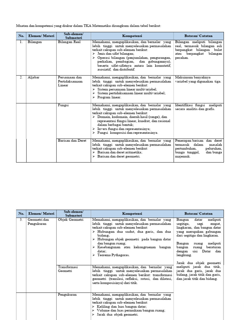 Kisi-Kisi TKA-Matematika SMA 2025 | PDF