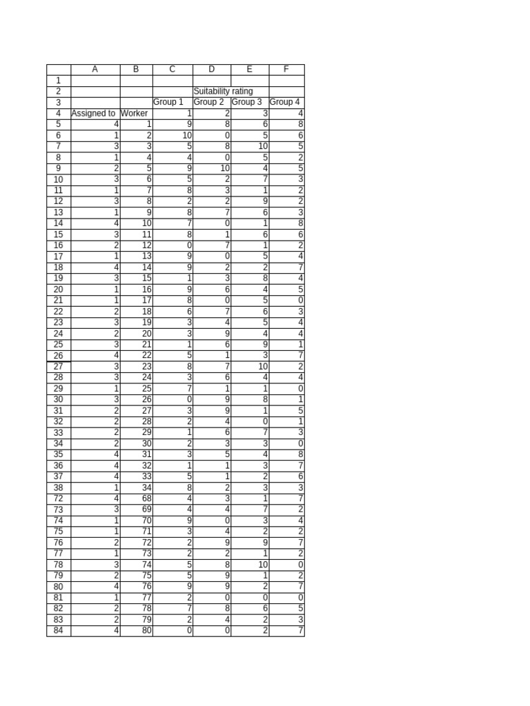 Database Assign olah Data | PDF