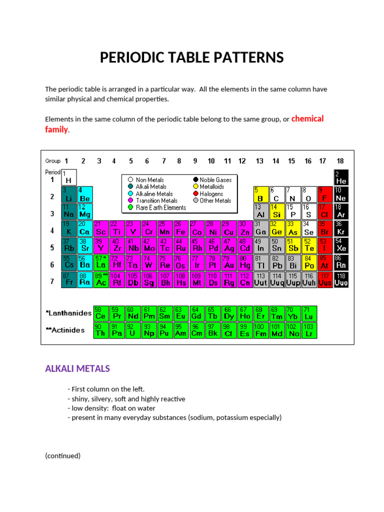 Note 5.4C - Periodic Table Patterns | PDF