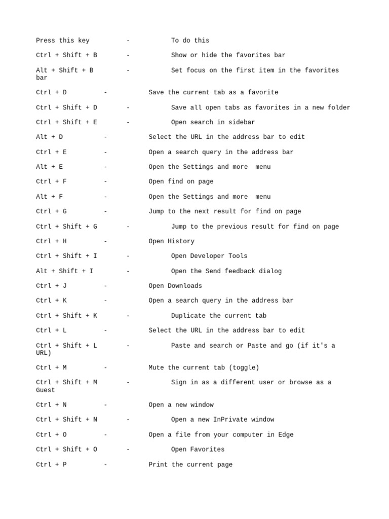 Ms Edge Keyboard Shortcuts | PDF | Control Key | Software